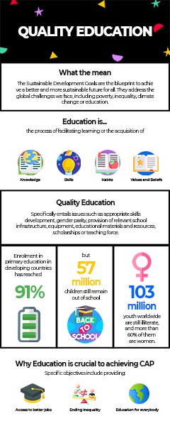 Quality Education Infographic Template