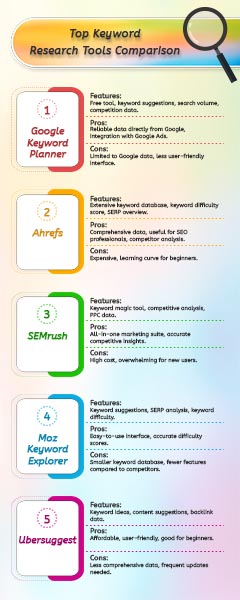 Keyword Research Tools Infographic Template