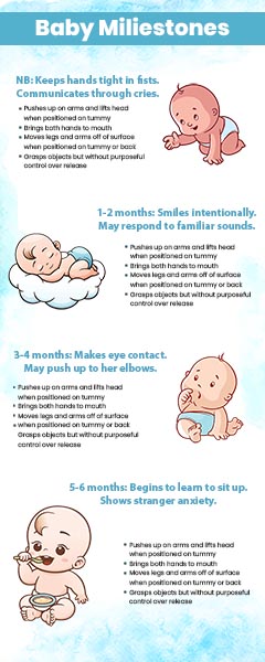 Simple Sinusitis Symptoms Infographic Template