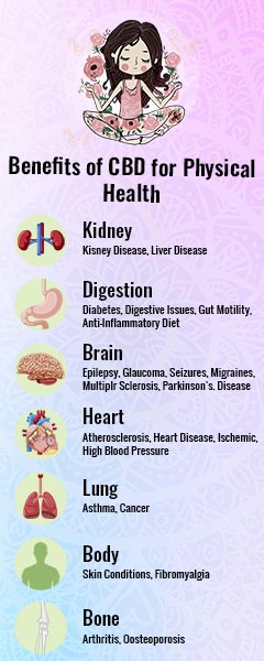 Physical Health Infographic Template