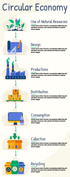 Circular Economy Infographics Template